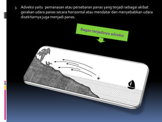 Gerakan udara | PPTX