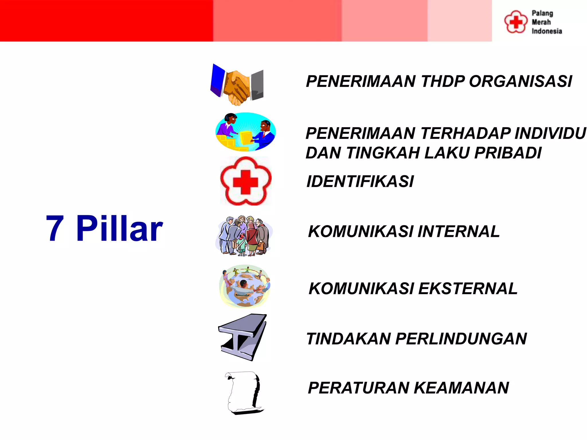 Gerakan 4 code of conduct dan safer access | PPTX