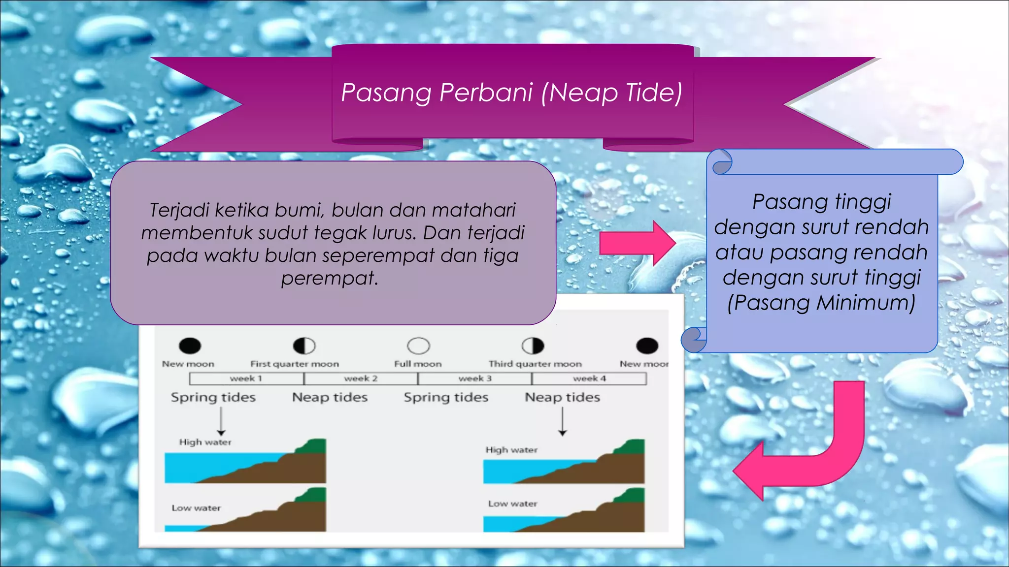 Gerakan air laut.pptx