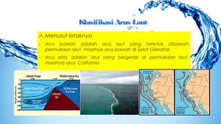 Gerakan air laut.pptx