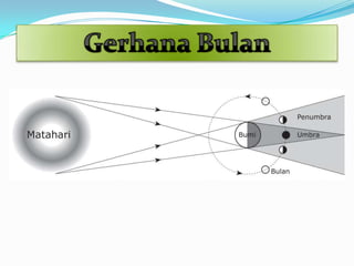 Gerakan bumi dan bulan | PPTX