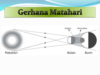 Gerakan bumi dan bulan | PPTX
