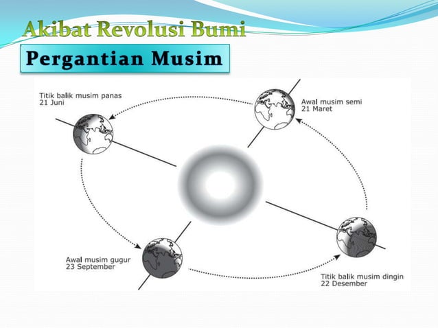 Gerakan bumi dan bulan | PPTX