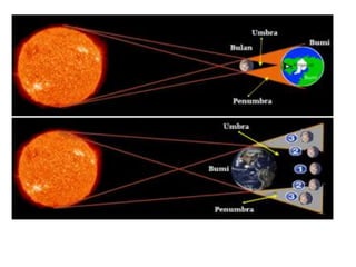 GERAKAN BUMI DAN BULAN TERHADAP MATAHARI.ppt