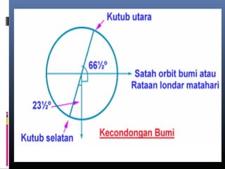 Gerakan bumi dan kejadian | PPT