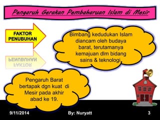 Gerakan Islah | PPTX