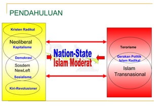 Gerakan islam di_indonesia | PPT