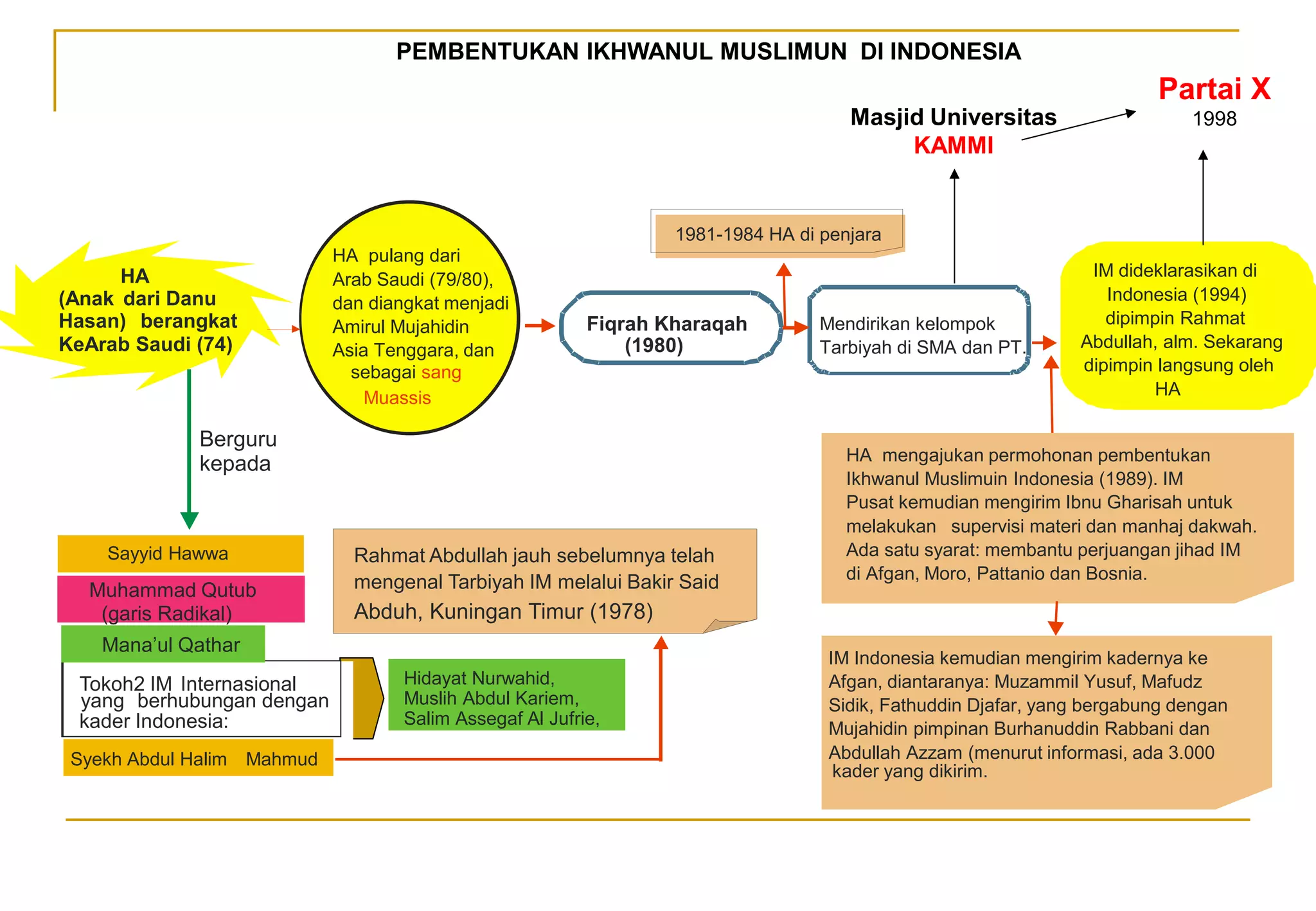 Gerakan Islam di Indonesia.pdf
