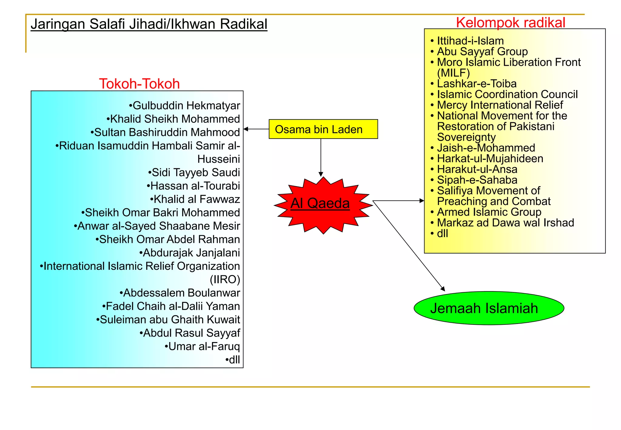 Gerakan Islam di Indonesia.pdf