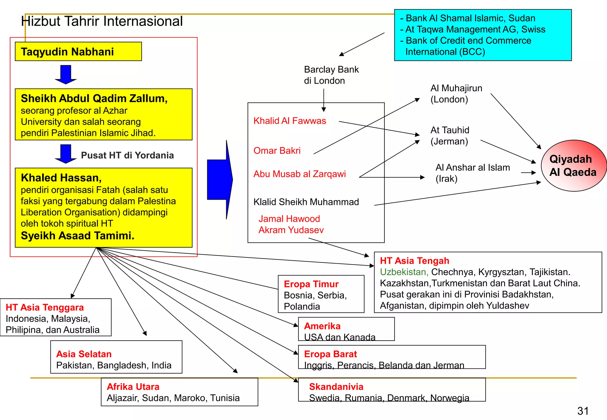 Gerakan Islam di Indonesia.pdf