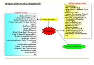 Gerakan Islam di Indonesia.pdf