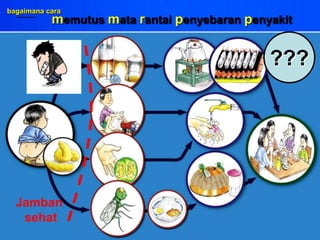 Gerakan jamban sehat | PPTX