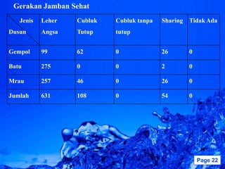 Gerakan jamban sehat | PPTX