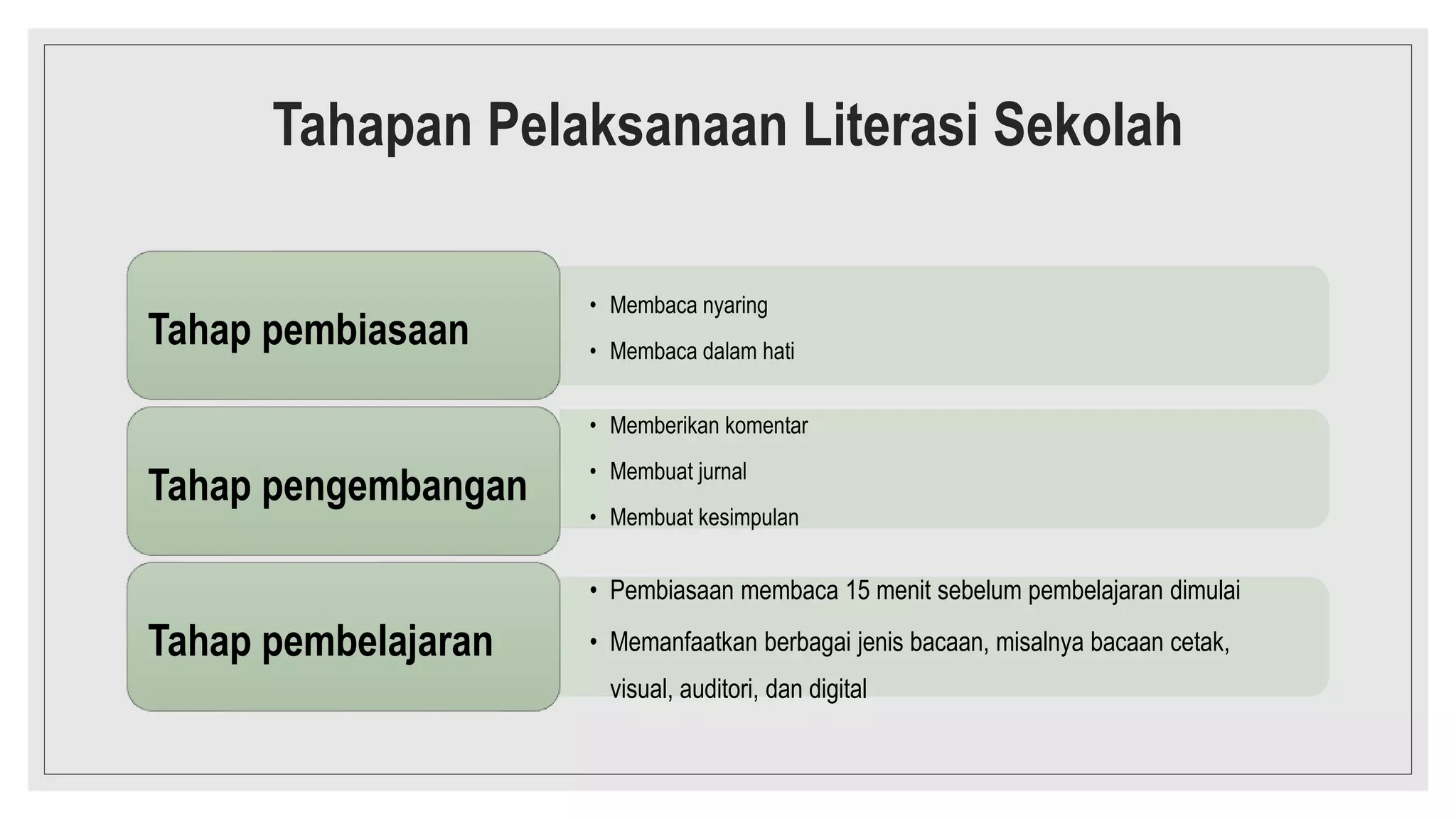 GERakan literasi sekolah.pptx