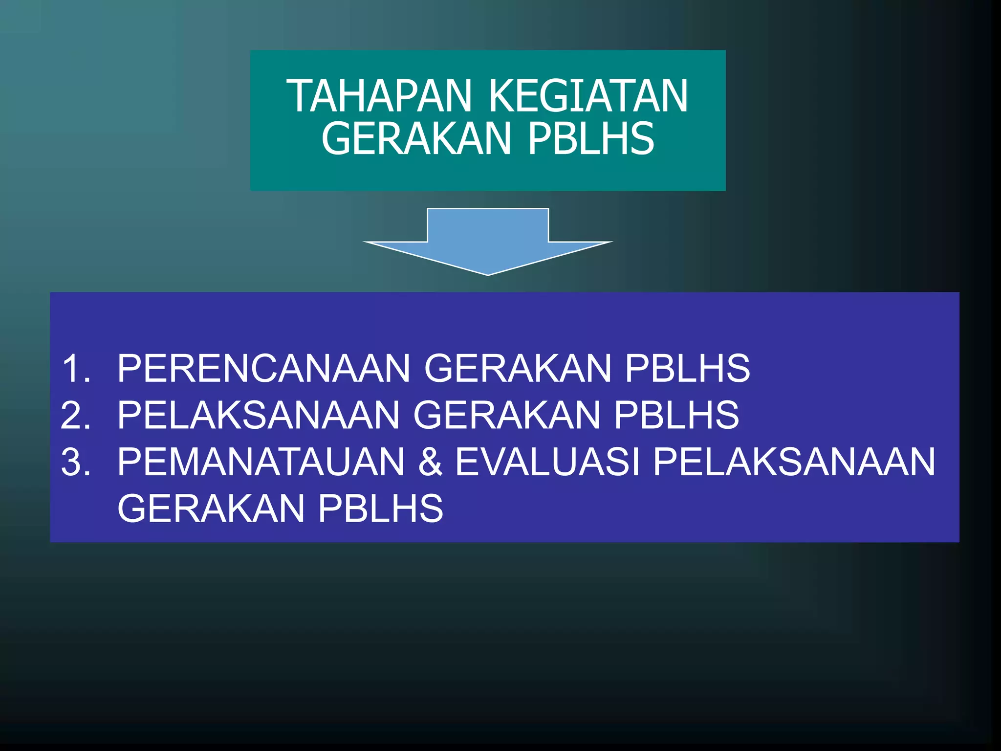 GERAKAN PBLHS.ppt