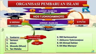 Gerakan pembaruan islam di Indonesia.pptx