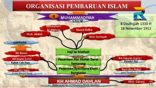 Gerakan pembaruan islam di Indonesia.pptx
