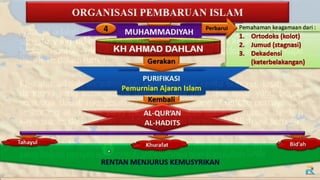 Gerakan pembaruan islam di Indonesia.pptx