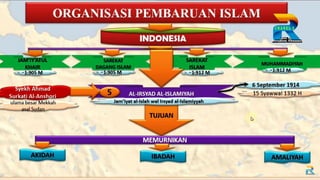 Gerakan pembaruan islam di Indonesia.pptx