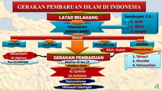 Gerakan pembaruan islam di Indonesia.pptx