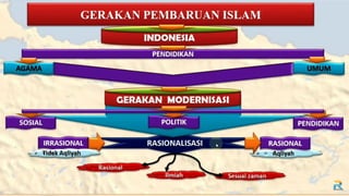 Gerakan pembaruan islam di Indonesia.pptx