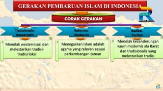 Gerakan pembaruan islam di Indonesia.pptx