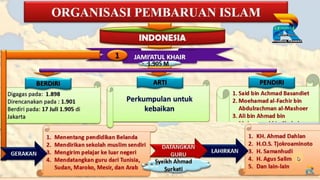 Gerakan pembaruan islam di Indonesia.pptx