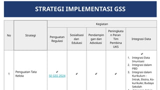 GERAKAN SEKOLAH SEHAT Guna terciptanya Remaja Sehatpptx | PPTX