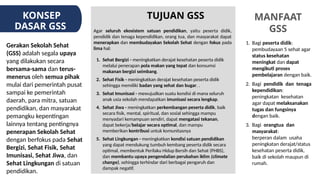 GERAKAN SEKOLAH SEHAT Guna terciptanya Remaja Sehatpptx | PPTX