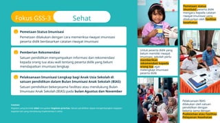 Gerakan Sekolah Sehat untuk Kabupaten Sehattx | PPTX