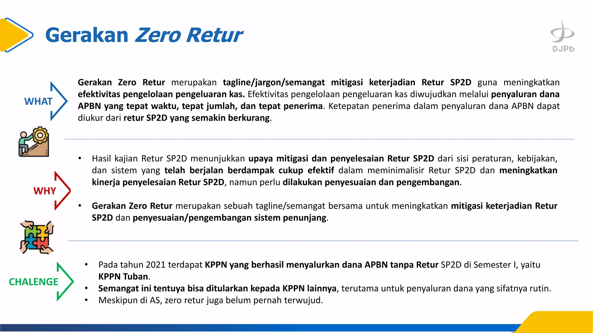 Gerakan Zero Retur SP2D_PODCASH.pptx