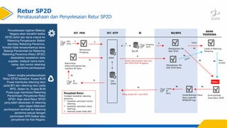 Gerakan Zero Retur SP2D_PODCASH.pptx