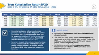 Gerakan Zero Retur SP2D_PODCASH.pptx