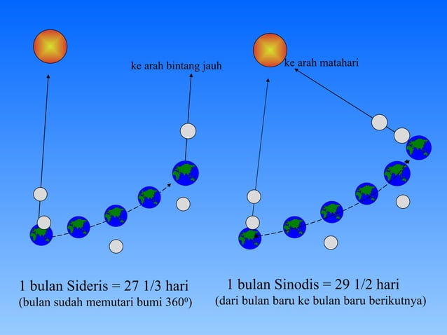 Gerak dan rotasi bumi Gerak dan rotasi bumi | PPT