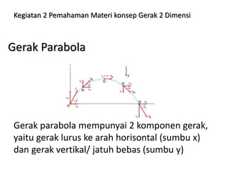 Gerak dalam bidang datar | PPTX