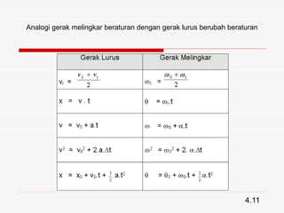 Gerak Dalam Bidang Datar (4).ppt