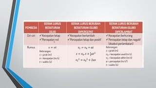GERAK_Fisika pada GLB dan GLBB pada benda.pptx