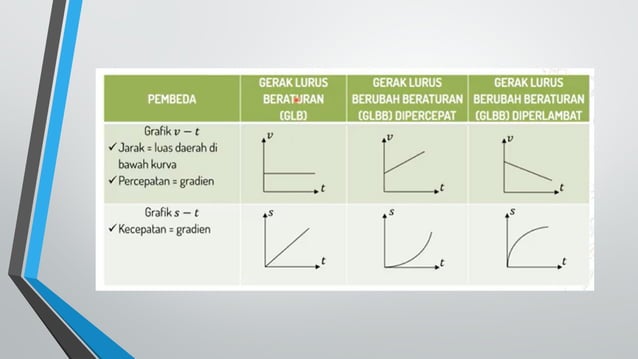 GERAK_Fisika pada GLB dan GLBB pada benda.pptx