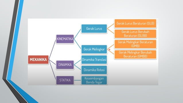 GERAK_Fisika pada GLB dan GLBB pada benda.pptx