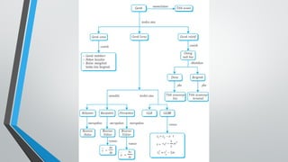 GERAK_Fisika pada GLB dan GLBB pada benda.pptx