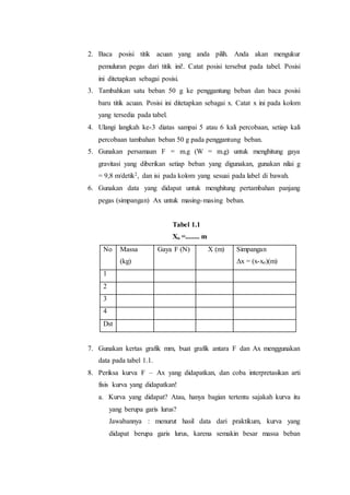 Gerak harmonik sederhana pada pegas | PDF