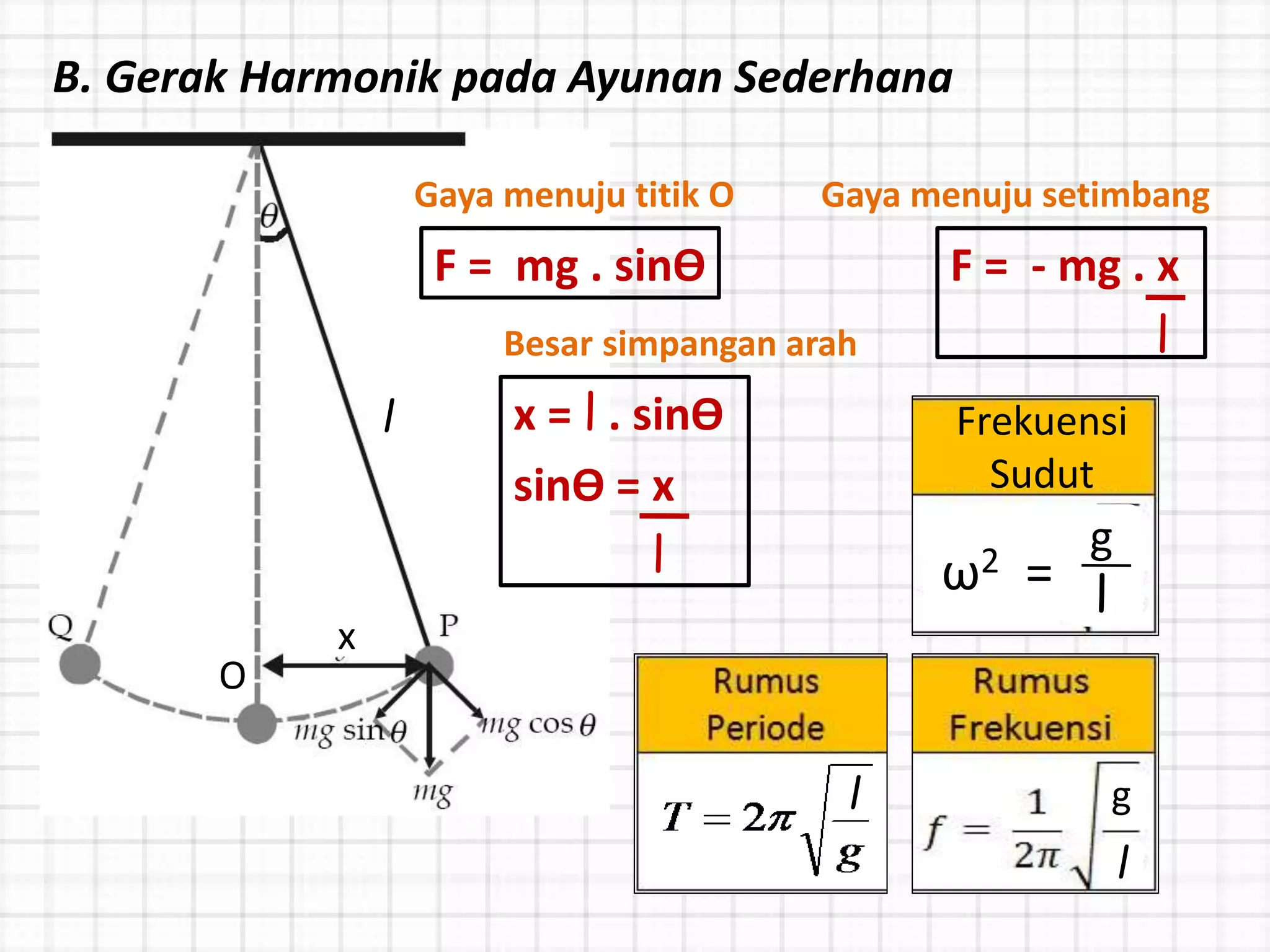 Gerak Harmonik Sederhana | PPTX