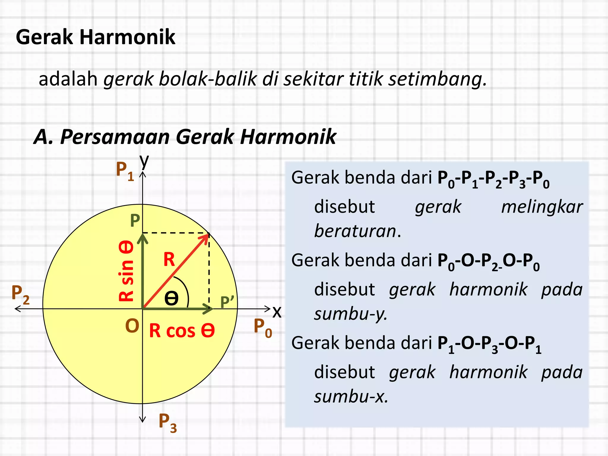 Gerak Harmonik Sederhana | PPTX