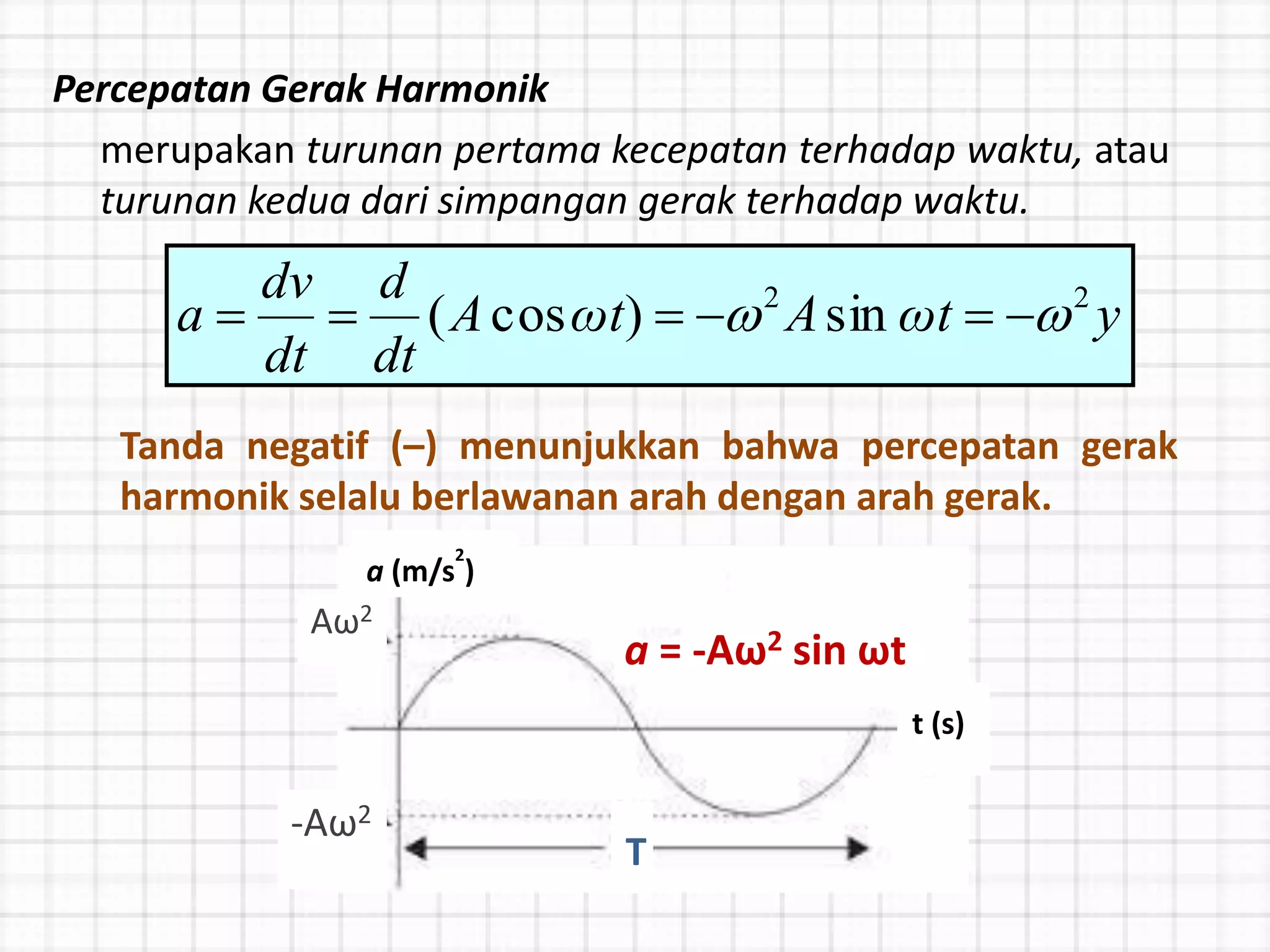Gerak Harmonik Sederhana | PPTX
