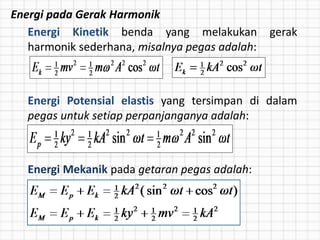 Gerak Harmonik Sederhana | PPTX