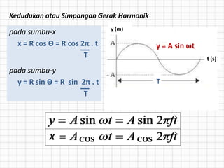 Gerak Harmonik Sederhana | PPT