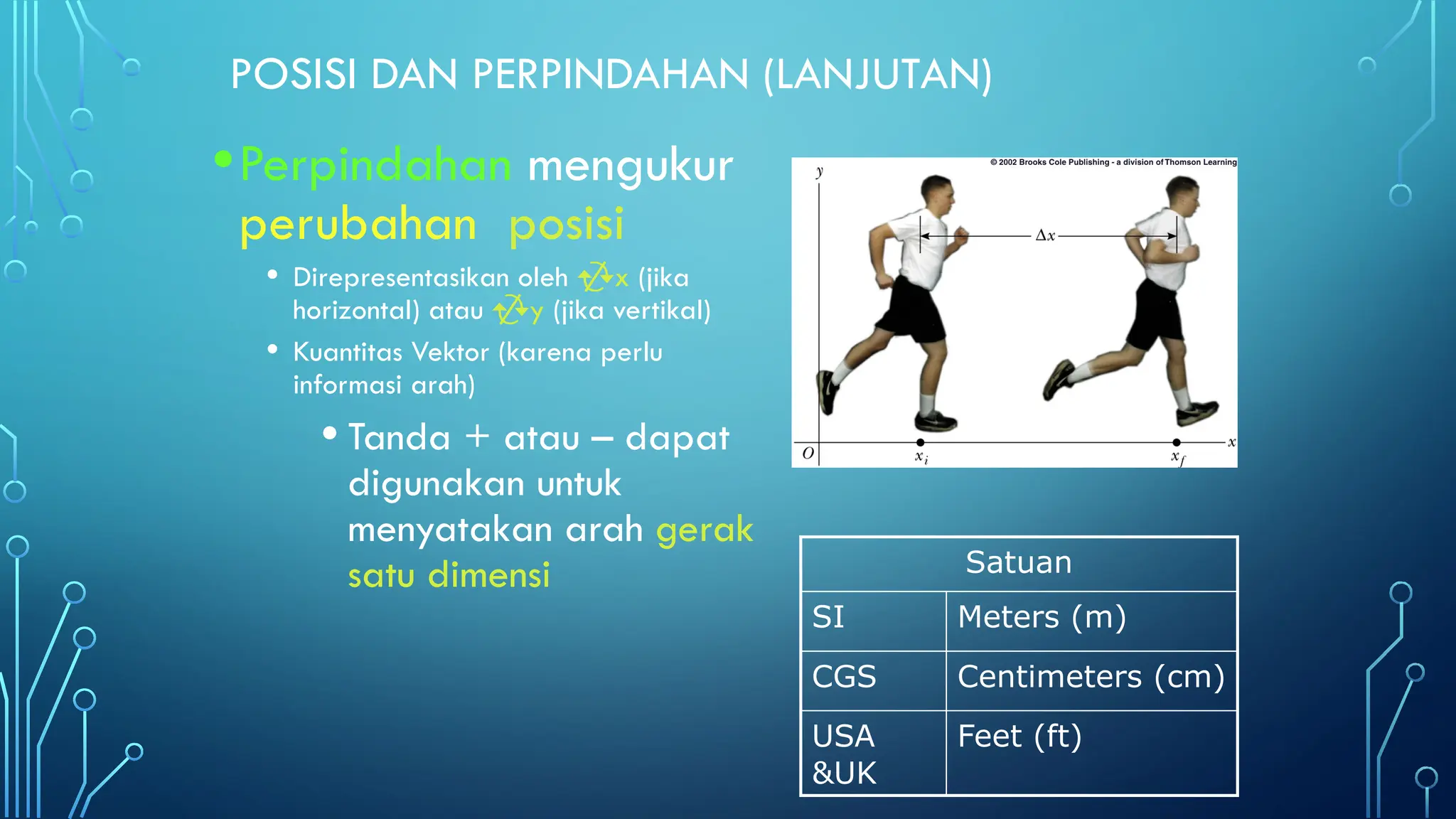 Gerak LINEAR DAN NON LINEAR fisika dasar.pptx