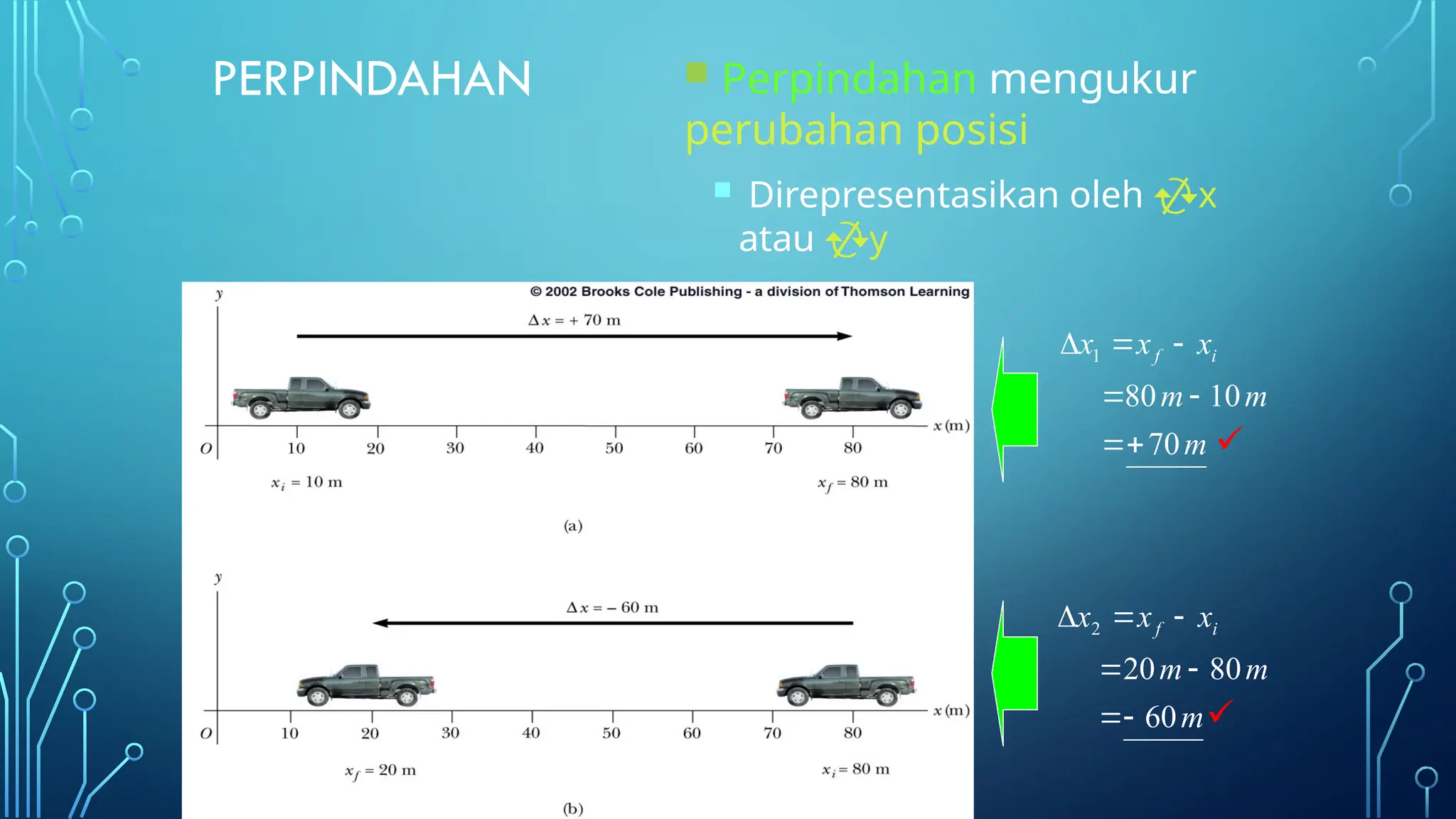 Gerak LINEAR DAN NON LINEAR fisika dasar.pptx