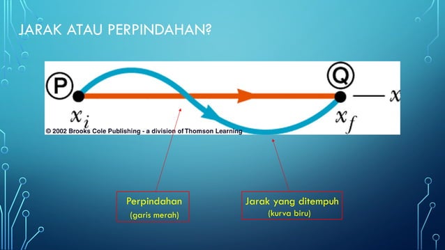 Gerak LINEAR DAN NON LINEAR fisika dasar.pptx