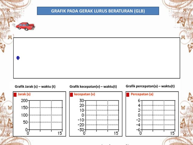 GERAK LURUS | PPTX
